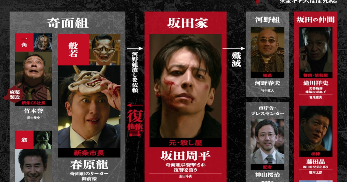 「Demon City 鬼ゴロシ」CM＆相関図公開 ただし全キャラ、ほぼ死ぬ（動画あり） - コミックナタリー