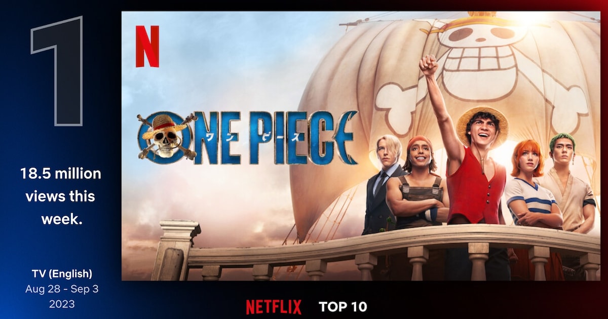実写「ONE PIECE」わずか4日間で視聴回数1850万回、全世界46カ国で初登場1位 - 映画ナタリー