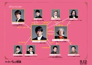 「ベートーヴェン捏造」相関図
