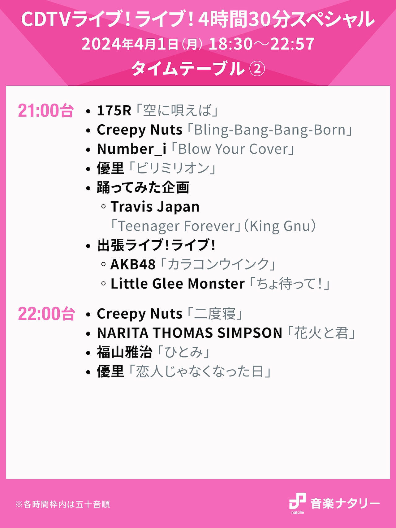 【音楽】本日1日18:30から放送「CDTVライブ！ライブ！」4時間半SPタイムテーブル発表、Number_iやME:Iら初出演 [muffin★]